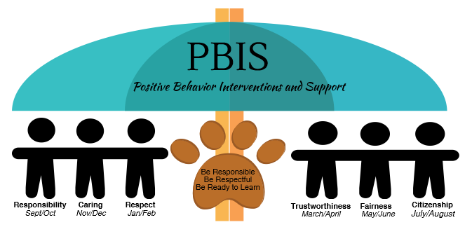 San Juan Elementary School - Positive Behavior and Intervention Support ...